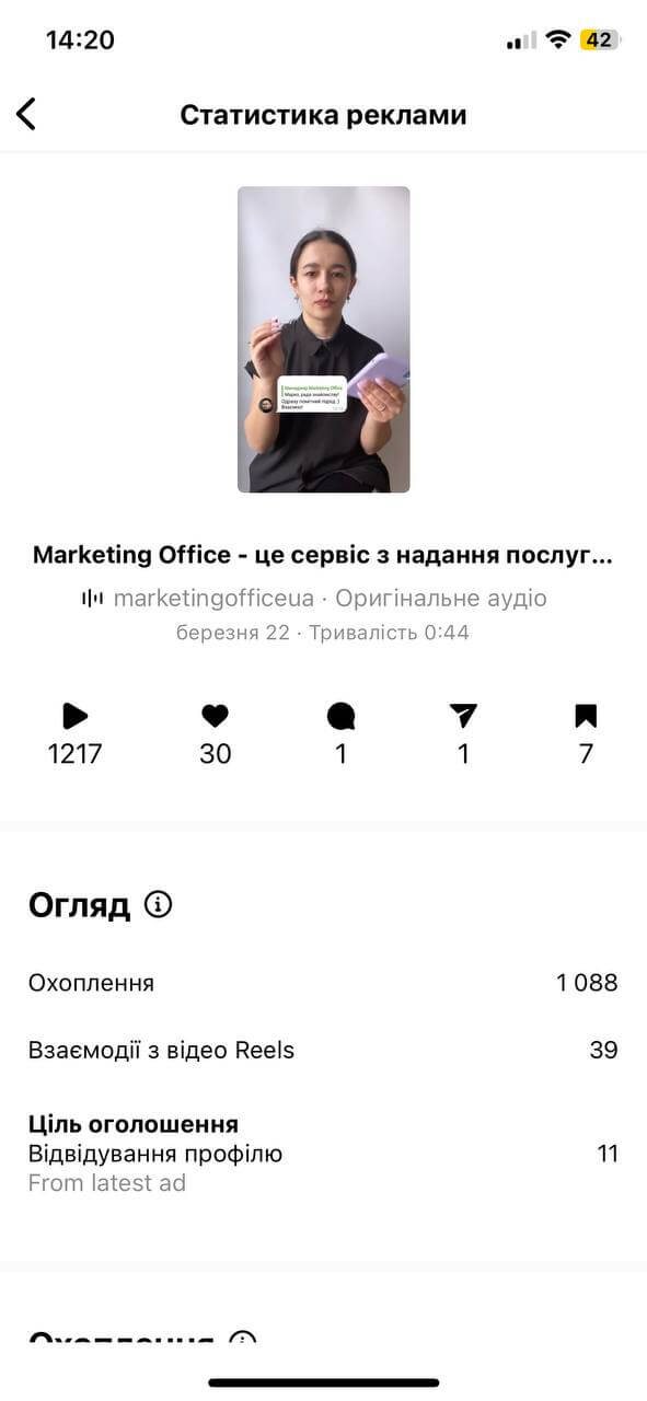Основні KPI SMM Marketing Office